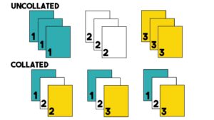 Collate Meaning in Printing: How It Works and When to Use It